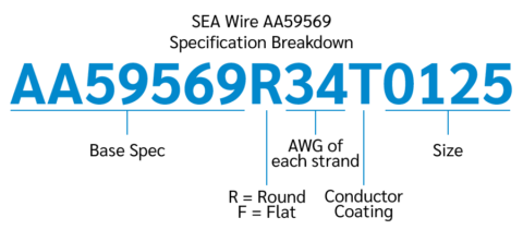 AA59569 - General Information - SEA Wire and Cable